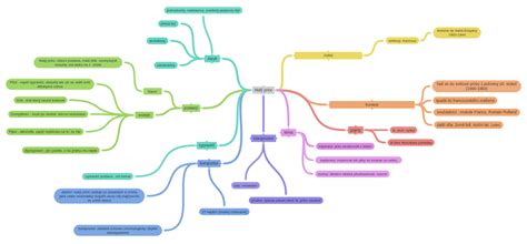 Malý Princ Coggle Diagram