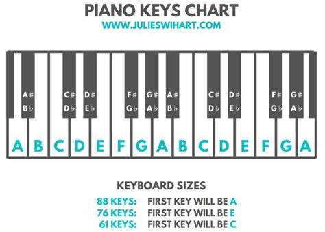 Piano Keys Chart With Names And Symbols
