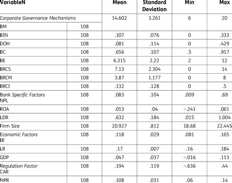 Descriptive Statistics Summary Download Scientific Diagram