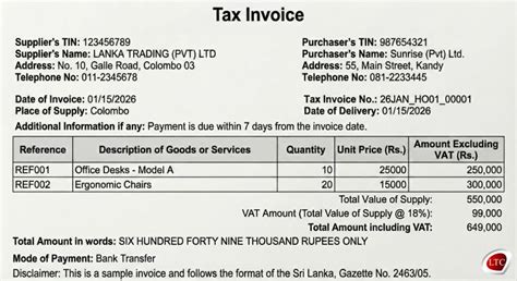 Sri Lanka Tax Update New Invoice Regulations Postponed To April 2026