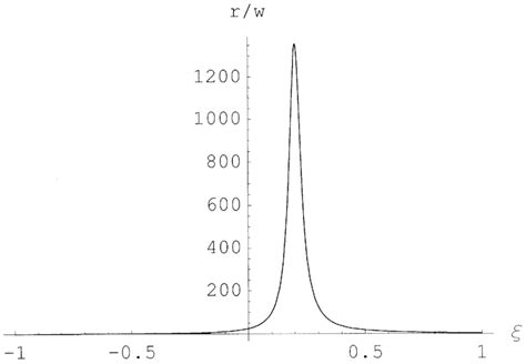 function to integrate analytically r 1 w download scientific diagram