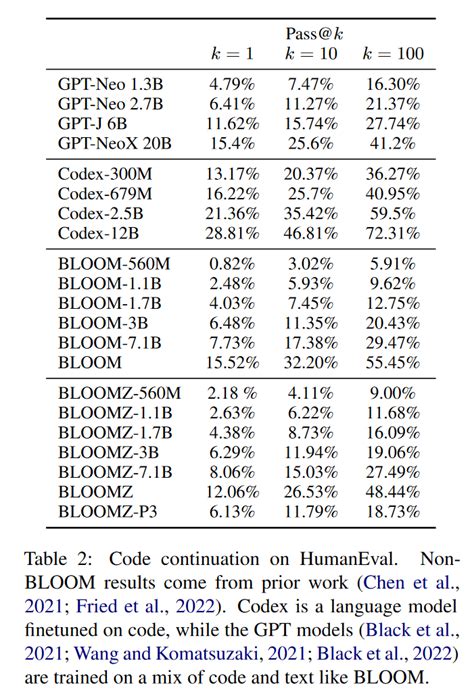 Instruction Tuning 后时代的模型笔记（二） 记忆笔书