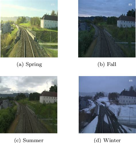 figure 1 from long term visual robot localization using computational