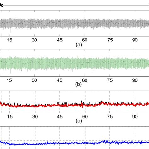 Pdf Adaptive Computation Of Multiscale Entropy And Its Application In Eeg Signals For