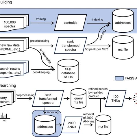 Building And Searching Of The Spectral Archive By Spectroscape In The Download Scientific
