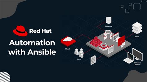 Automation With Ansible Whizlabs