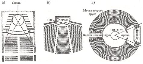 Уклон пола в зрительном зале фото