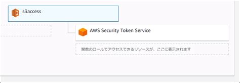 サービスロールを使ったクロスアカウント連携の設定方法（s3 Lambda Sts Aws Qiita