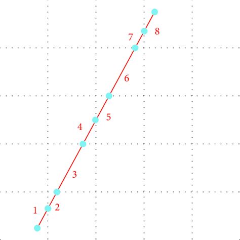 Schematic Of The Grid Fracture System Download Scientific Diagram