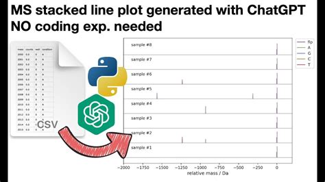 Chatgpt Guided Stacked Line Plot In Python No Coding Experiences