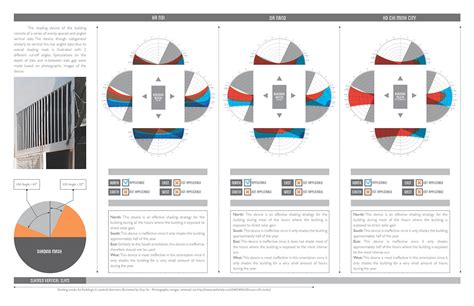Design Guidelines For Hot Humid Climates On Behance