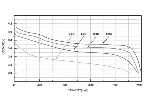 Master 3s Lipo Voltage Charging With Our Ultimate Guide Keheng