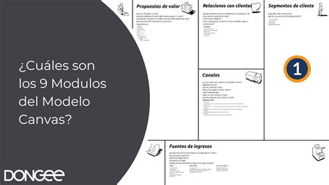 ¿cuáles Son Los 9 Modulos Del Modelo Canvas