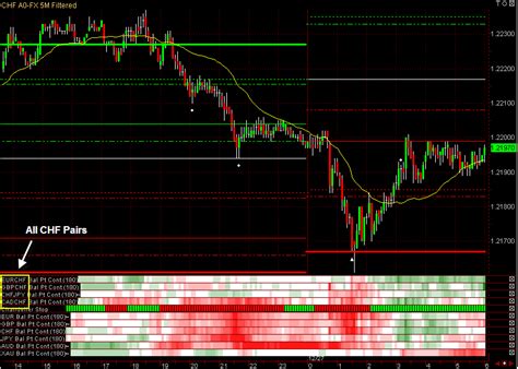 Introduction To Inter Currency Analysis Forex Traders Laboratory