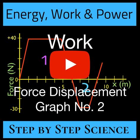 Discover The Relationship Between Energy Work And Power
