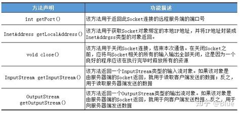 Socket的常用构造方法有哪些 知乎 Socket的常用构造方法有哪些 知乎