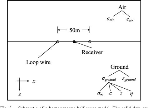 Figure 3 From A Fast And Efficient Method For 3 D Transient
