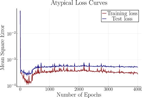 Figure 12 From Virtual Hyperspectral Images And Spectral Feature Extraction Using Symmetric