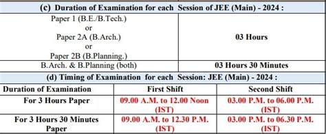 JEE Main Session Exam Day Guidelines Check Documents Reporting Time Dress Code Here