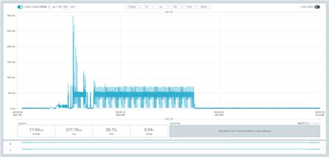 Nrf9160 Real Network Power Profile Nordic Qanda Nordic Devzone Nordic Devzone