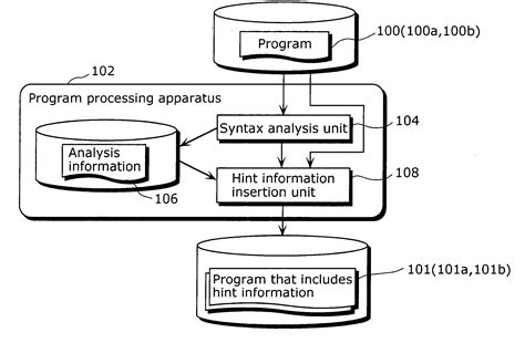 Program Processing Apparatus Eureka Patsnap
