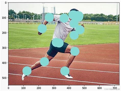 Python姿态识别项目 Pytorch人体姿态检测mob64ca13fb6939的技术博客51cto博客