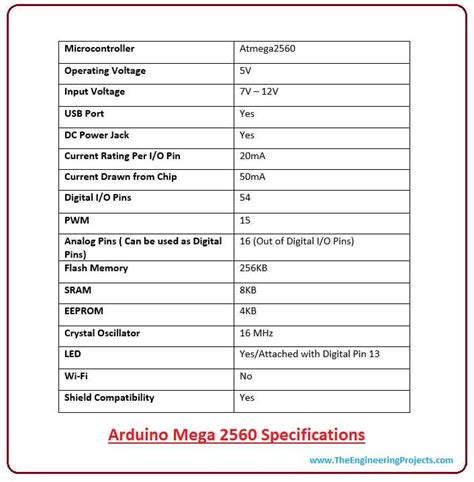 Arduino Mega 2560 Pinout Complete Guide To PWM Pins And Functions