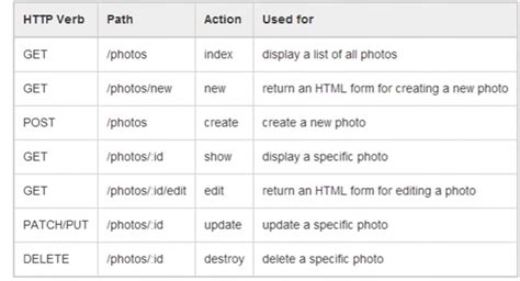 Full Stack Registration Form Using Html Css Node Js Express And Mongodb Mern Backend By