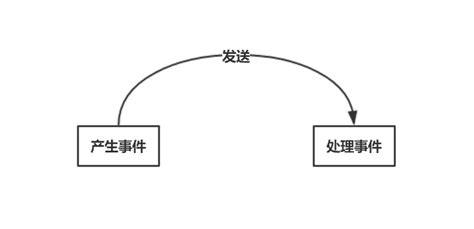 Qt 中的事件系统 有什么难的呢？ 知乎
