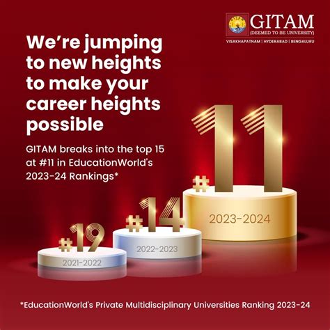 Gitam Deemed University On Linkedin Gitamuniversity