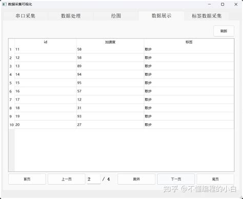 Python程序代做 Gui界面设计 Pyqt5界面设计 算法界面设计 知乎