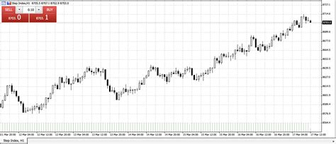 Difference Between Deriv Mt5 And Deriv Trader Charts Deriv Trader