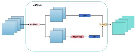 A Lightweight Network For Uav Multi Scale Feature Fusion Based Object Detection