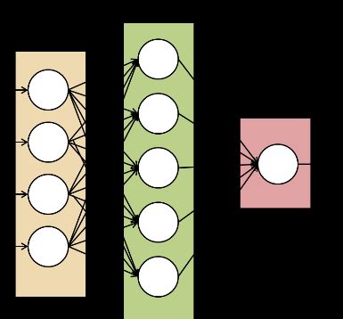 Model Layer Neural Network Download Scientific Diagram