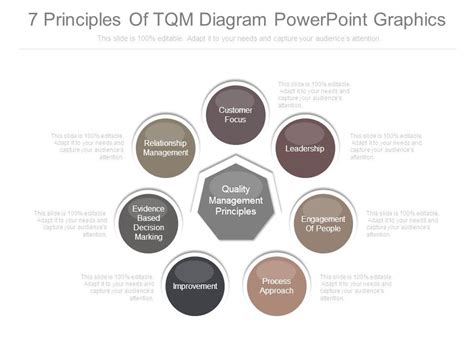 7 Principles Of Tqm Diagram Powerpoint Graphics Presentation