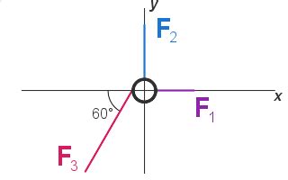 What Is The Resultant Force And How To Find It With Examples Phyley