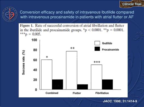 Ppt Ibutilide A Class Iii Antiarrhythmic Drugs Powerpoint