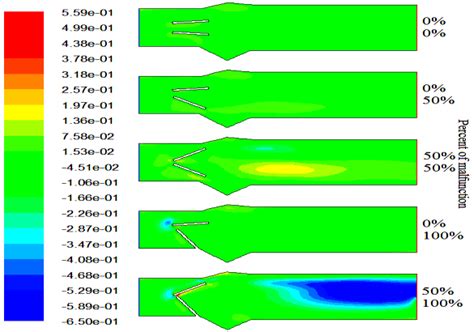 Contours Of Uv Reynolds Stress Download Scientific Diagram