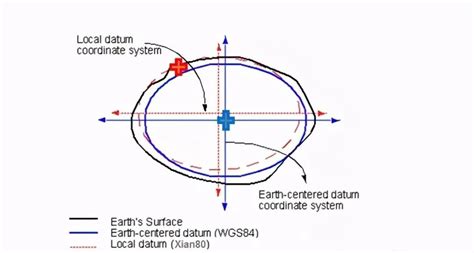 测量中七参数是什么意义?如何解算七参数?一起来学习吧! 知乎 测量中七参数是什么意义?如何解算七参数?一起来学习吧! 知乎