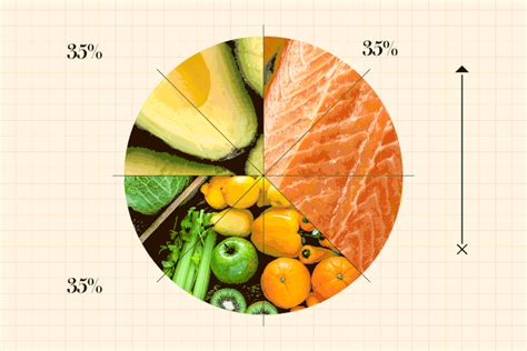 Should You Be Counting Your Macros Artofit