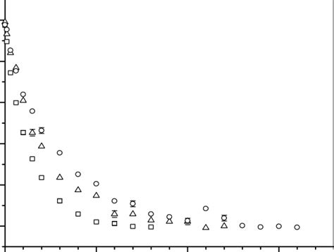 The Streamwise Two Point Correlation Coefficient Of The Streamwise Download Scientific Diagram