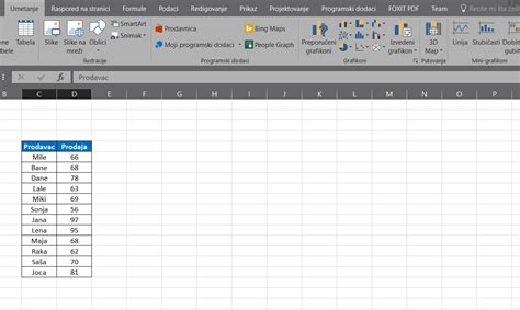 Kako Da Snimite Excel Grafikon Kao Obrazac Za Buduću Upotrebu