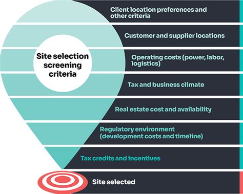 site selection and location strategy baker tilly