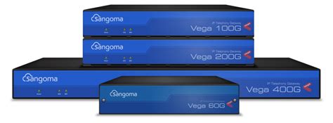 Voip Gateway Types Features And Top Manufacturers Callwave