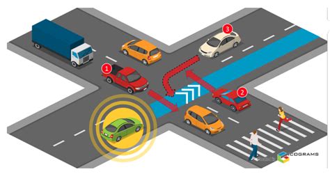 自动驾驶 Arxiv Daily最优间隙选择和速度规划的二次规划 Mpqp 知乎