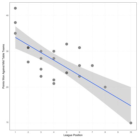 An Overview Of Correlation Measures Between Categorical And Continuous Variables By Outside
