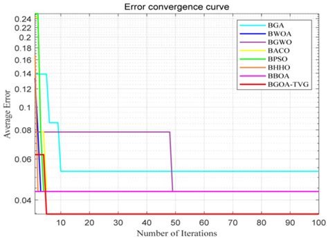 Biomimetics Special Issue Nature Inspired Metaheuristic Optimization Algorithms 2024