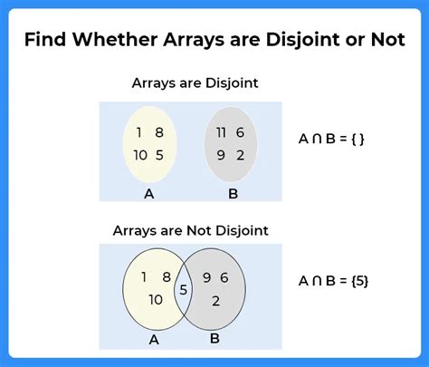 Find Whether Arrays Are Disjoint Or Not Using Python Prepinsta