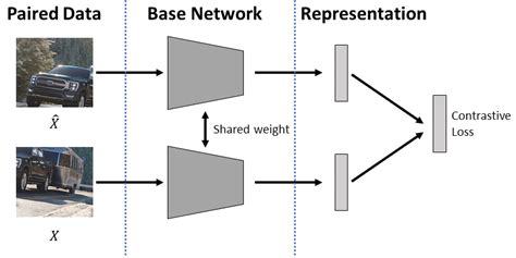 The Architecture Of Basic Siamese Neural Network For Similarity Training Download Scientific