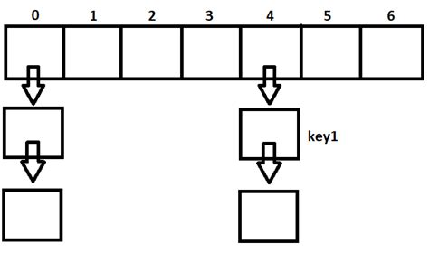 Why Do I Need To Override The Equals And Hashcode Methods In Java